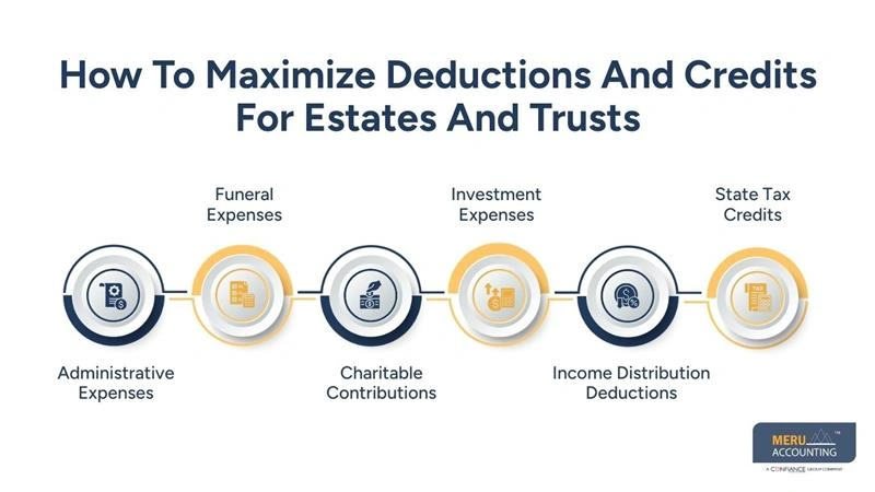 Estate and Trust Tax Preparation Guide for Executors
