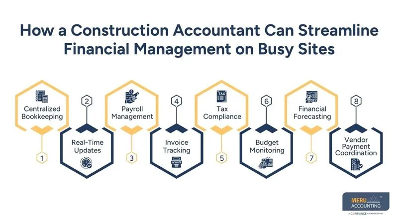 Outsourced Construction Accounting Business | Save Time