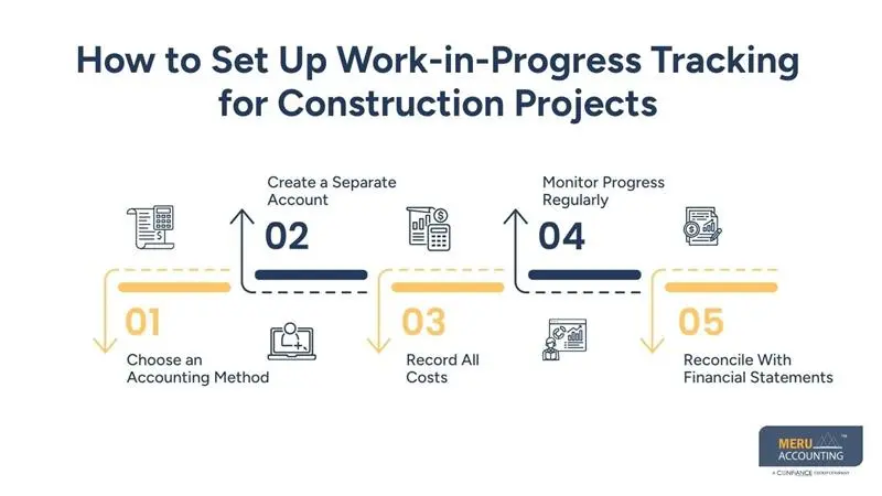 Construction in Process Accounting | Track Project Costs