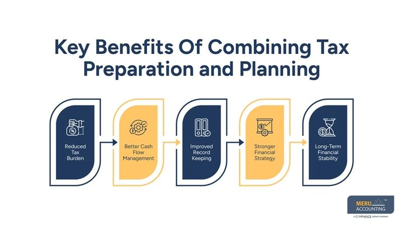 Tax Preparation and Planning for Better Business Compliance