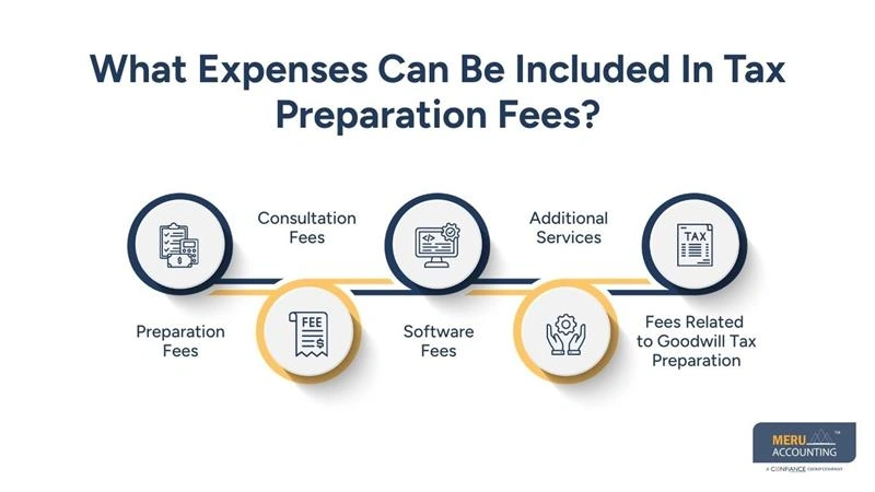 Can You Deduct Tax Preparation Fees? Tax Deduction Rules Explained