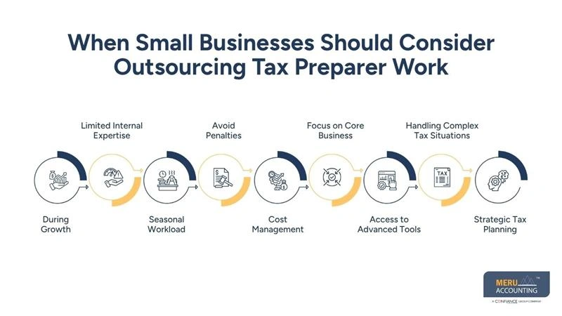 Outsource Tax Preparer Tasks for Better Accuracy and Ease