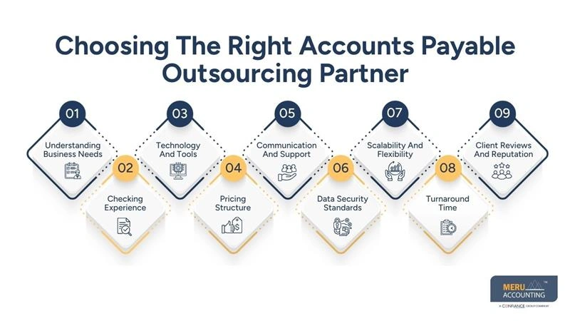 Accounts Payable Outsourcing | Top AP Outsourcing Companies Guide