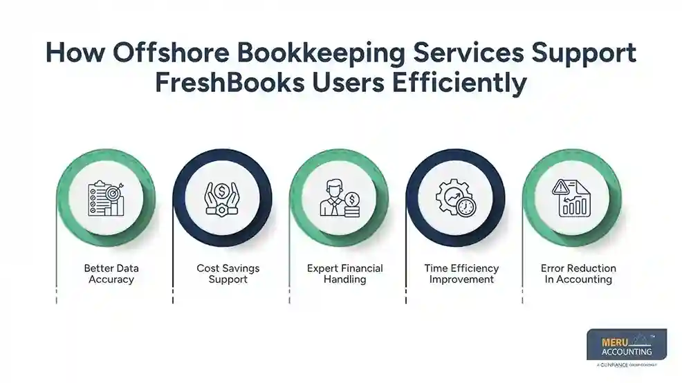 FreshBooks Pros and Cons for Small Businesses | Full Review