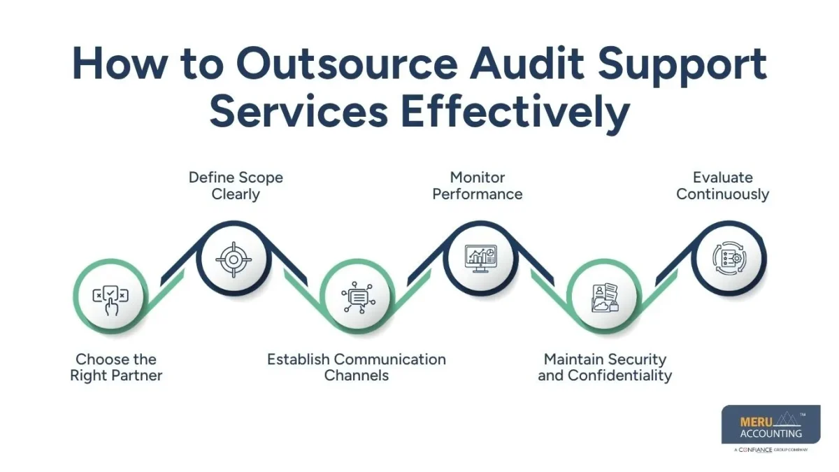 Audit Support Outsourcing for Modern Accounting Firms