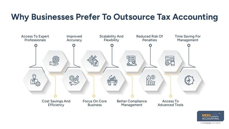 Part Time Tax Preparer