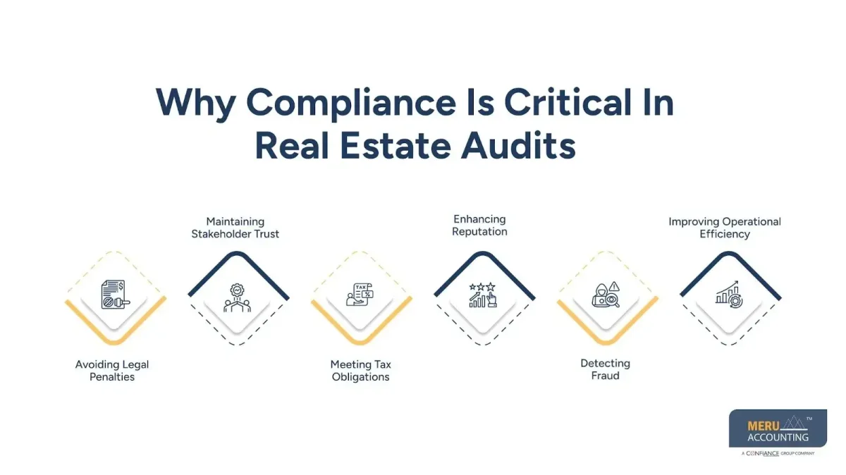 Real Estate Auditing Services | Improve Accuracy & Compliance