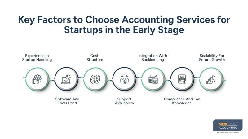 Accounting Services Bookkeeping Solutions for Startups