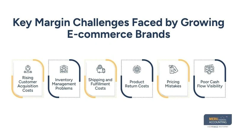 Virtual CFO Support | Ecommerce Margin Growth