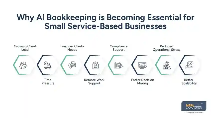 AI Bookkeeping for Small Business | Growth Guide
