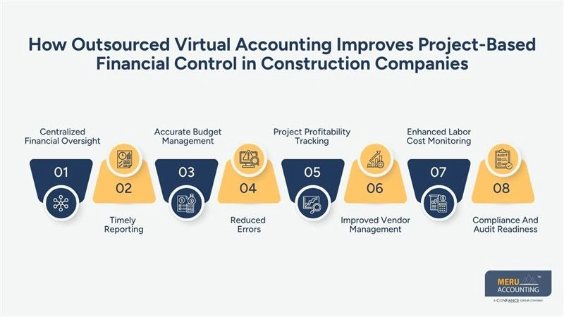 Outsourced Virtual Accounting | Construction Guide