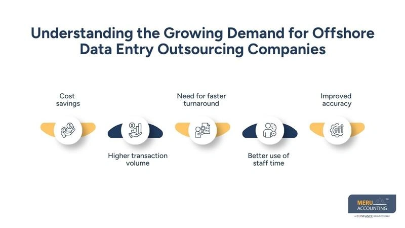 Offshore Data Entry Outsourcing Companies | AP Guide