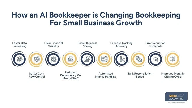 AI Bookkeeper | Small Business Finance Growth