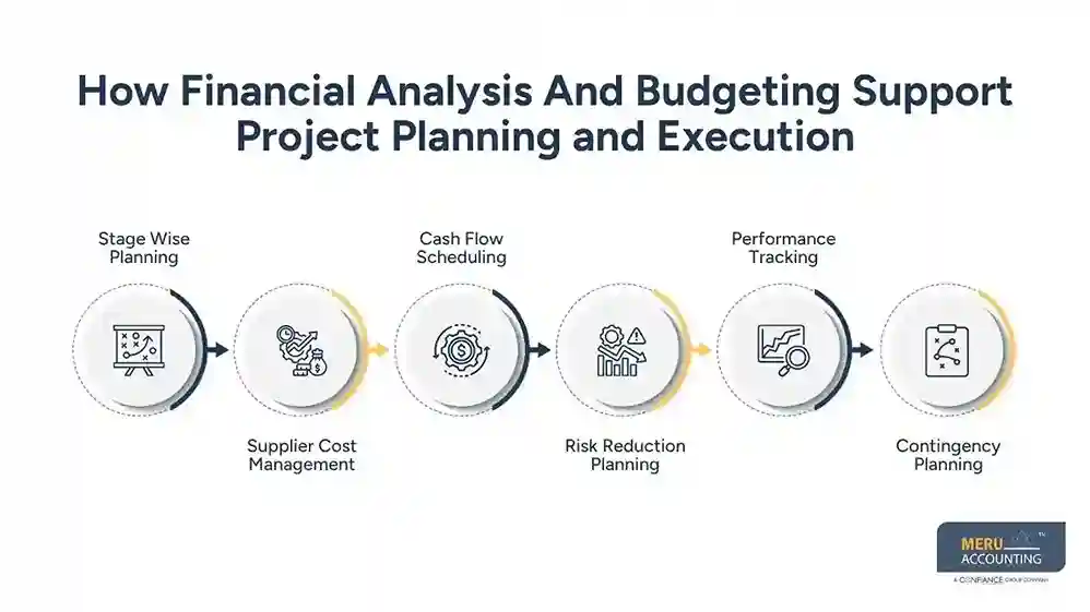 Real Estate Financial Analysis | Profitability Guide