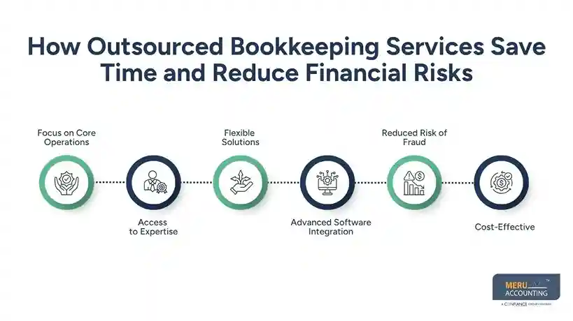 Common Bookkeeping Mistakes | Accuracy Guide